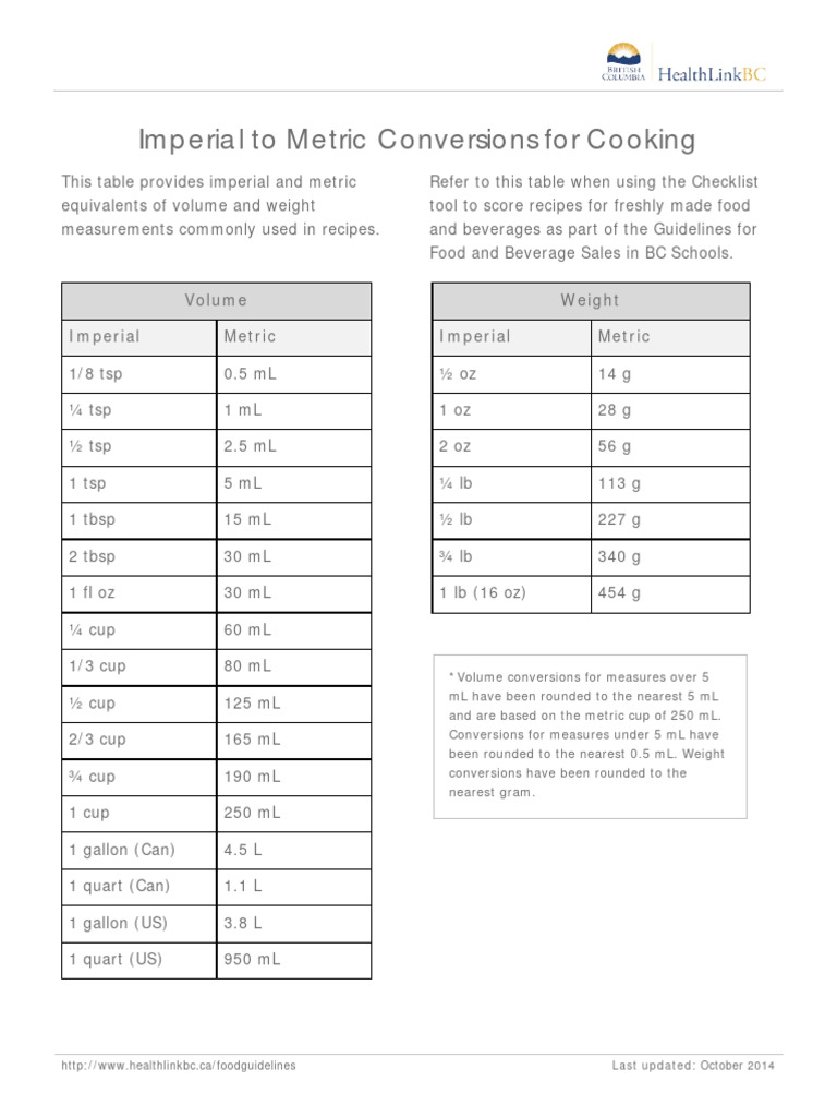 Imperial Metric Conversions | PDF