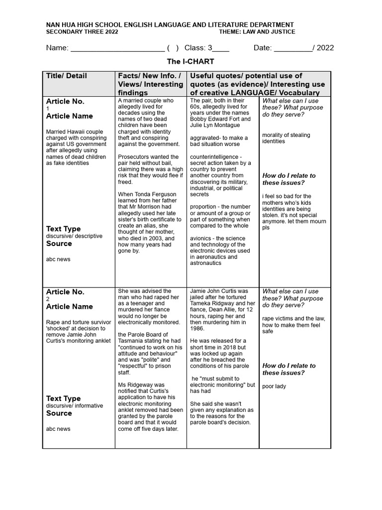 T2W10 IChart Template (Law and Justice) | PDF