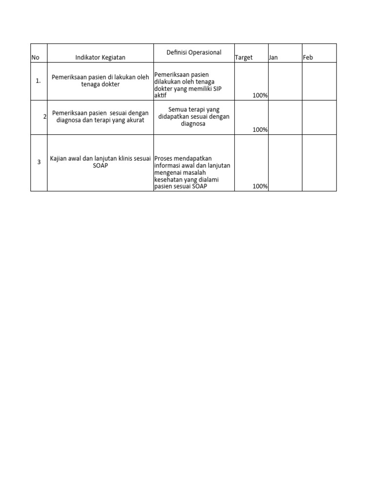 Capaian Kinerja Ukp 2023 | PDF