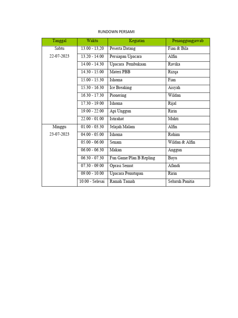 Rundown Persami | PDF