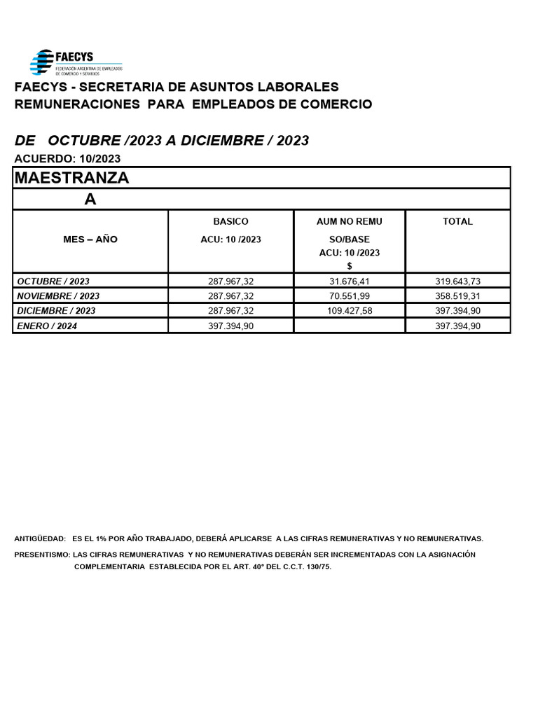 Escalas Salarial Empleados de Comercio - Octubre - Diciembre 2023 | PDF | Derecho laboral ...