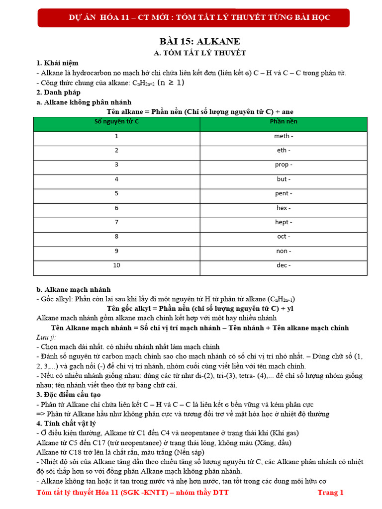 Hydro Cac Bon | PDF