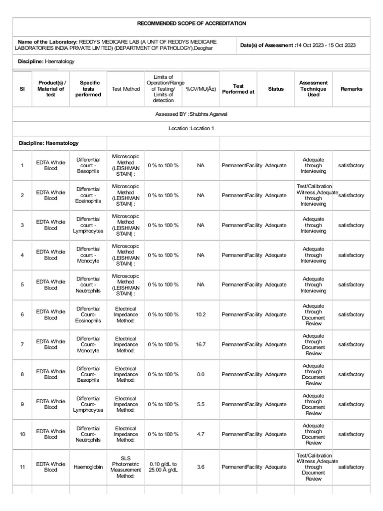 Form 72 | PDF | Medicine | Anatomy
