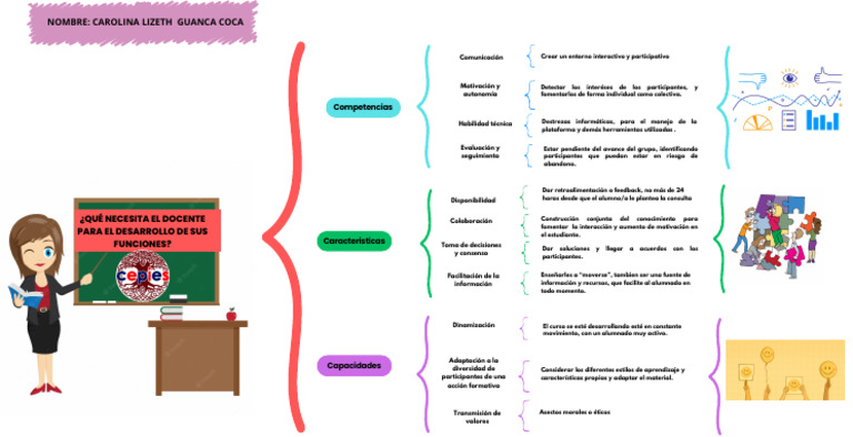 Diagrama de Llaves. | PDF | Evaluación | Aprendizaje