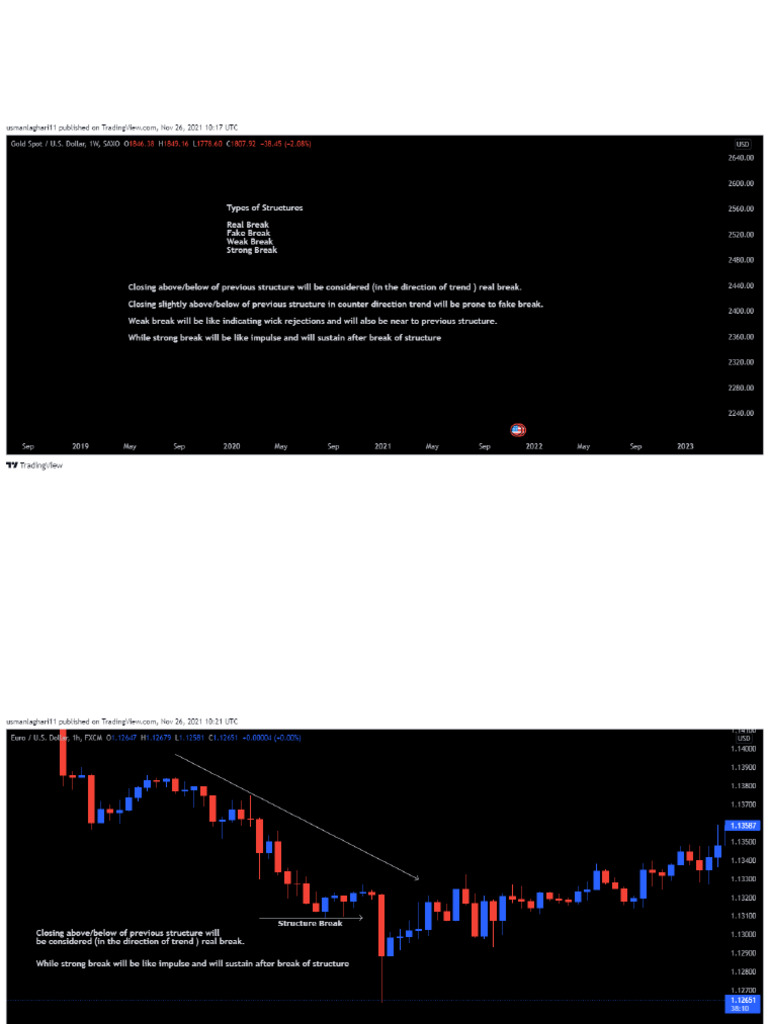 3-Structure Break Weak and Strong | PDF