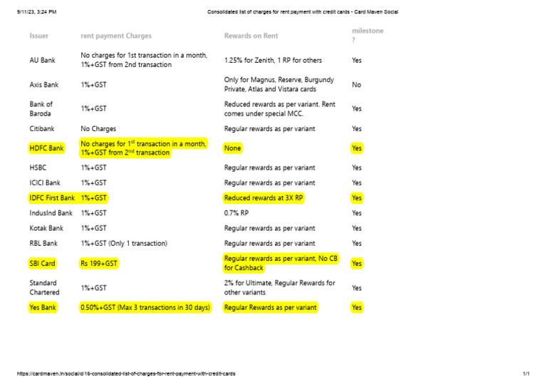 Consolidated List of Charges For Rent Payment With Credit Cards - Card ...