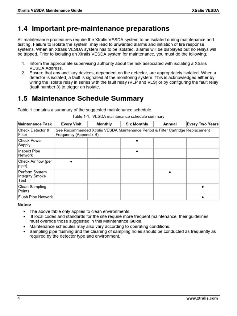 VESDA SDM Maintenance Schedule Summary | PDF | Tools | Equipment
