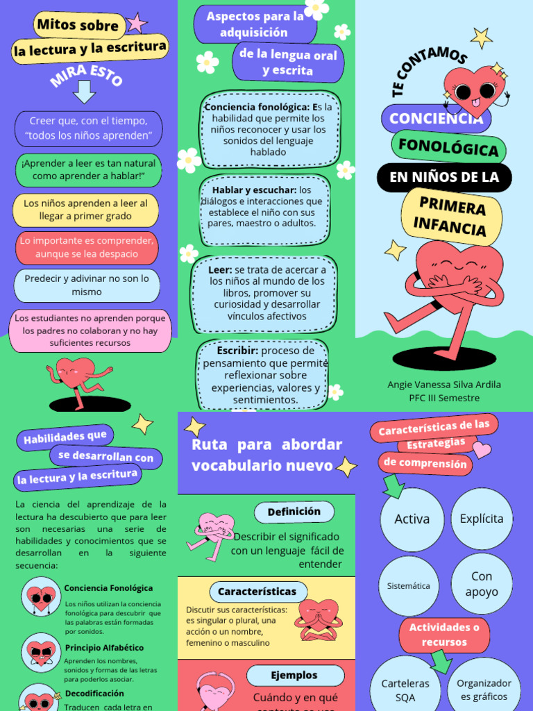 Folleto 1 Conciencia Fonologica | PDF | Aprendizaje | Escritura