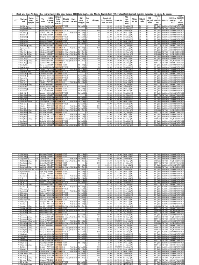 Vi Thuoc - Duoc Lieu | PDF