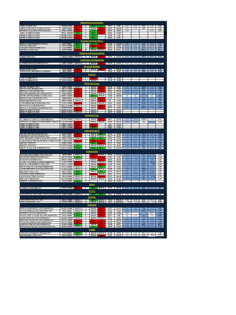 Technical Analysis Signals Summary Sheet 2-10-10 11 | PDF | Industries ...