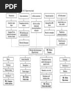 LP Hiperbilirubin | PDF | Kesehatan Holistik
