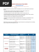 How To Create and Transport A KPI Tile Using Manage KPIs and Reports Application Step-by-Step ...