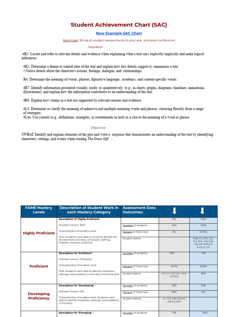 Sac Chart Plot | PDF | Information | Understanding