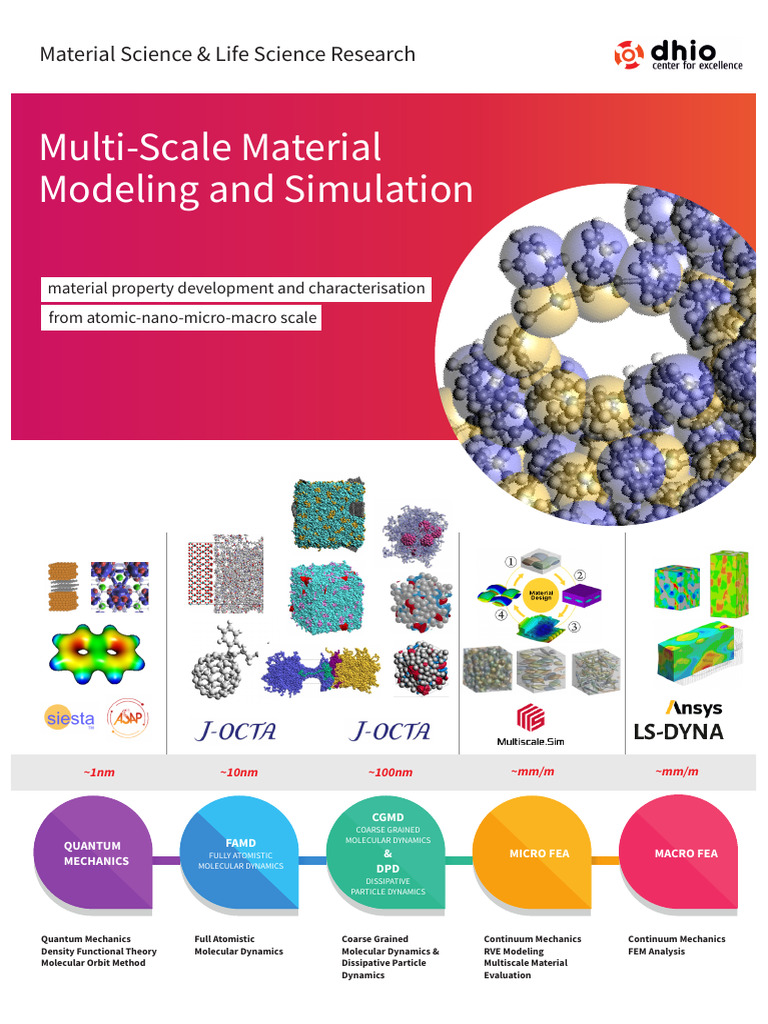 DHIO MaterialResearchKit Brochure Final | PDF | Molecular Dynamics ...