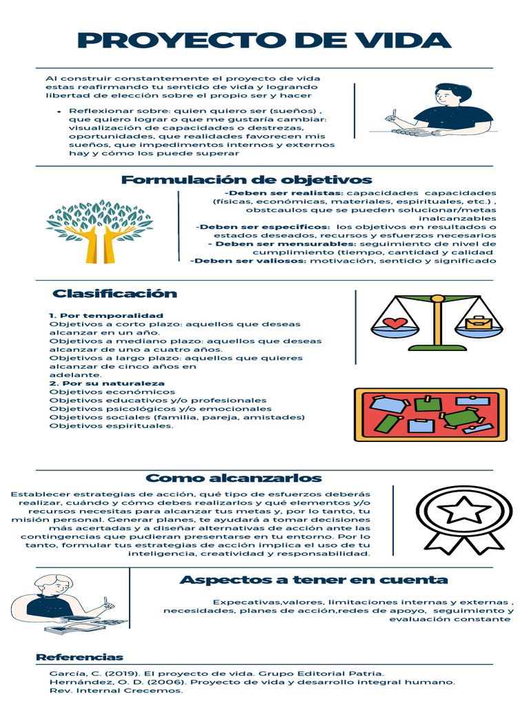 Infografia Proyecto de Vida | PDF | Vida | Creatividad