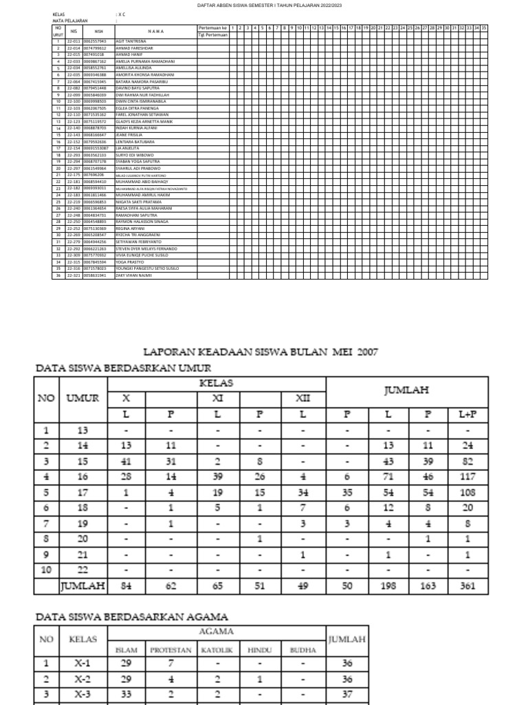 Ganjil ADMINISTRASI PBM 2022-2023 NEW | PDF