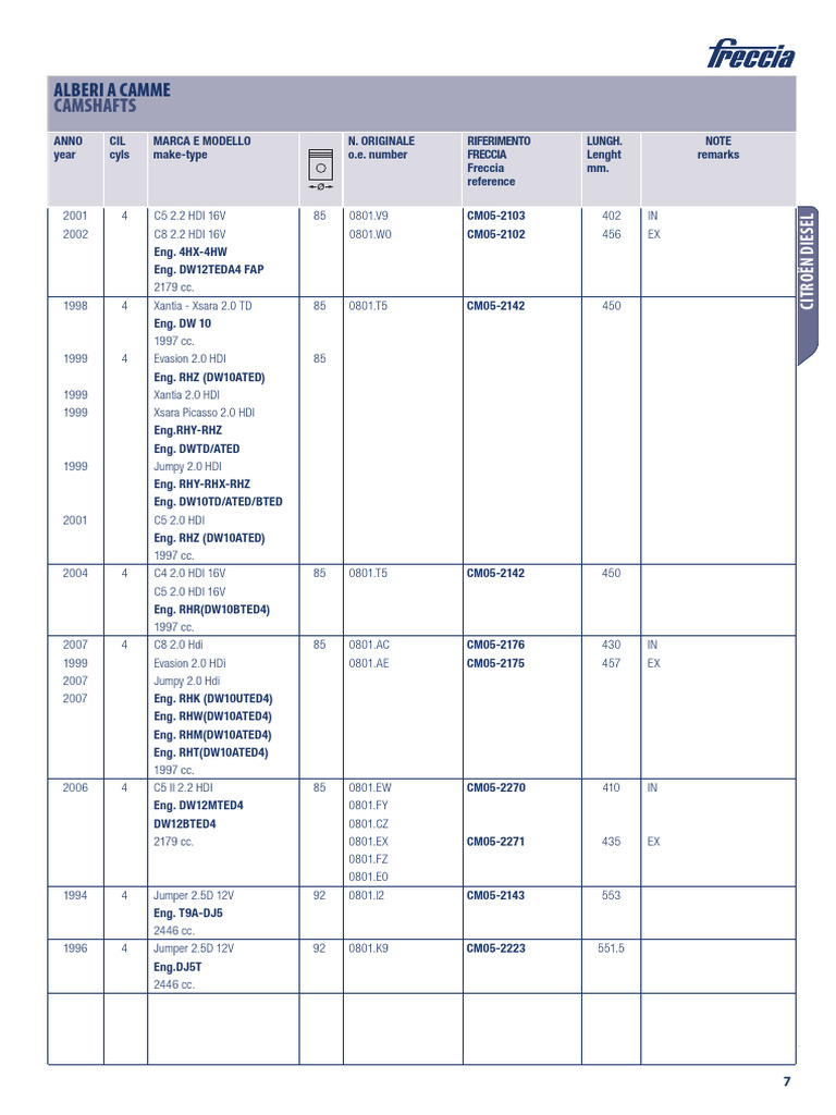Freccia 43 10 | PDF | Motor Vehicle Manufacturers | Vehicles