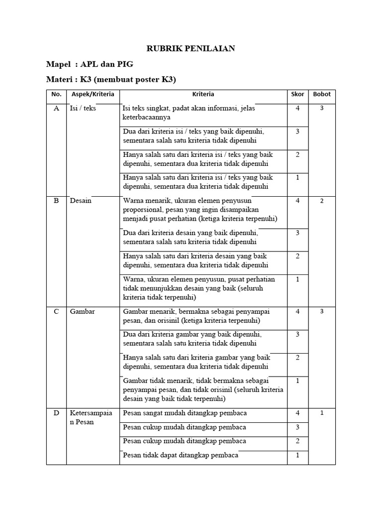 Rubrik Penilaian Poster K3 | PDF