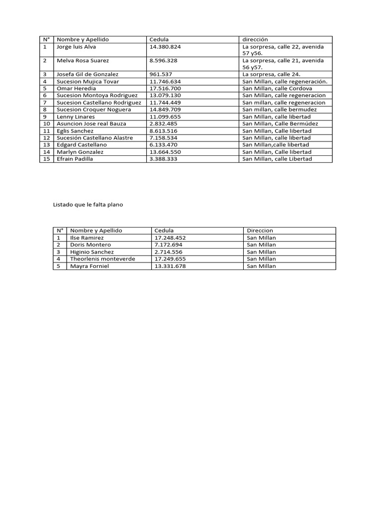 San Millan Listado | PDF