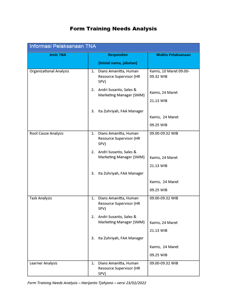 KP D - 4 - Form TNA - Pak Anton | PDF