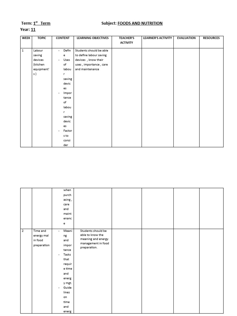 Foods and Nutrition Year 11 | PDF | Nutrition | Diet & Nutrition