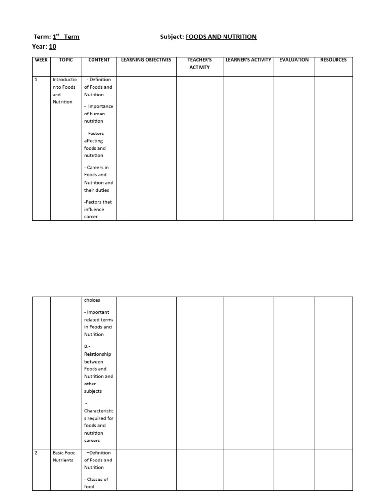 Scheme of Work Home Economics Year 9 | PDF | Nutrition | Diet & Nutrition