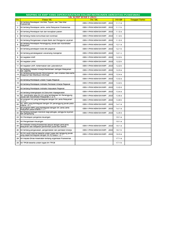 Akreditasi Puskesmas: Mapping SK KMP 2023 | PDF