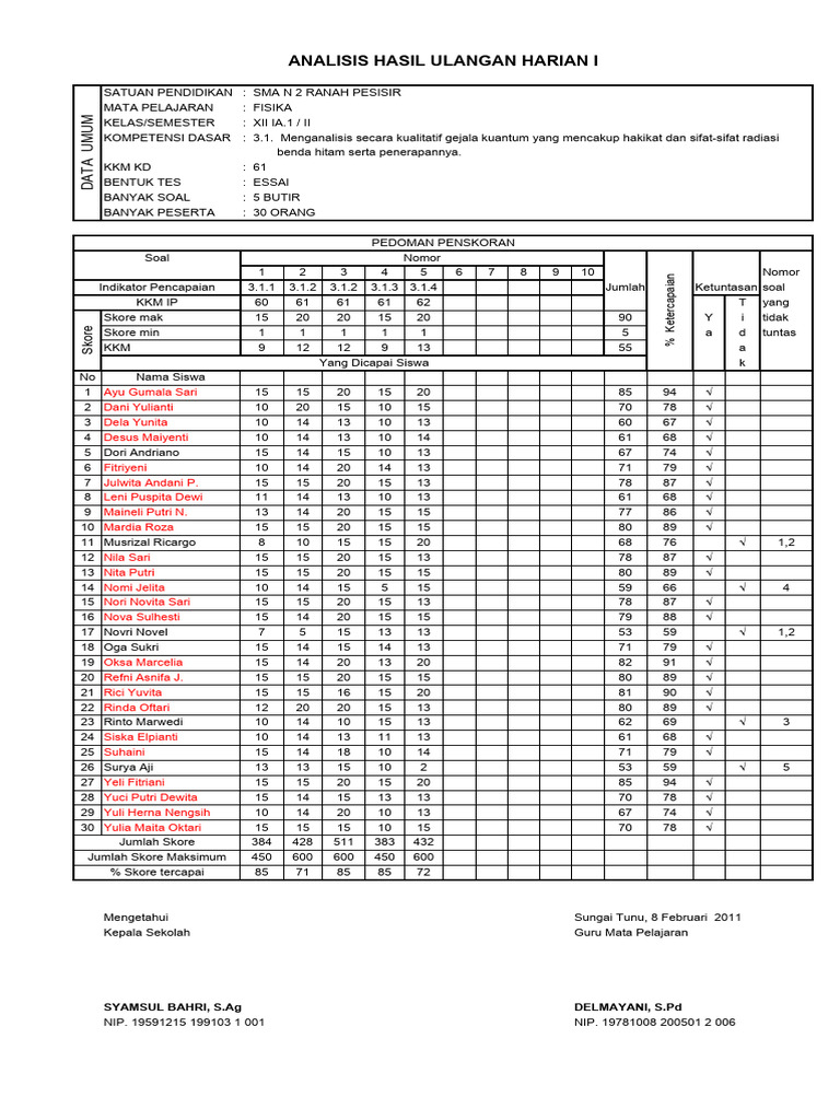 Analisis Hasil Ulangan Harian | PDF