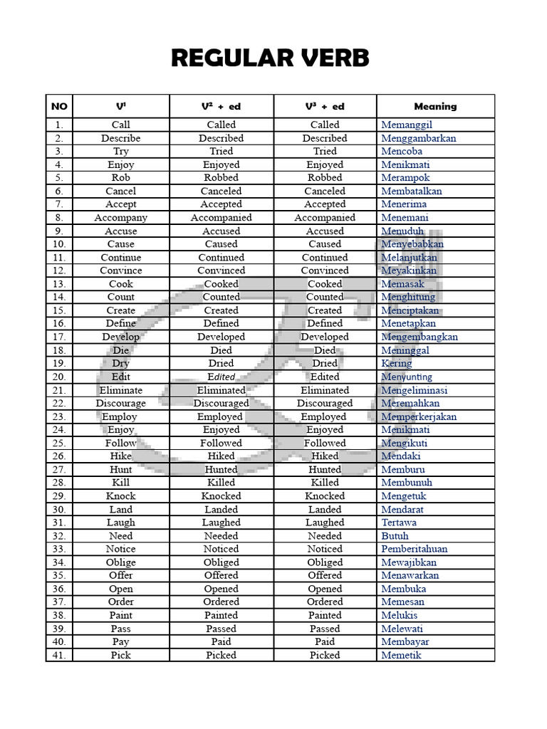 Regular and Irregular Verb | PDF