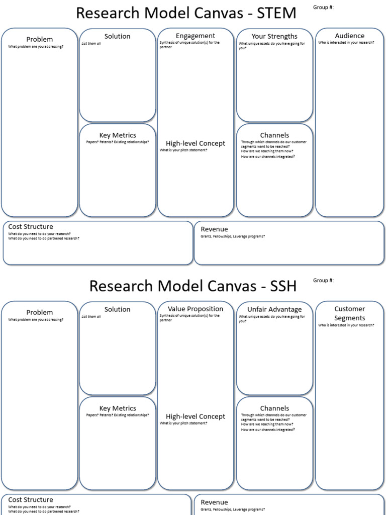 Research Model Canvas Interactive - Handout | PDF | Economies ...