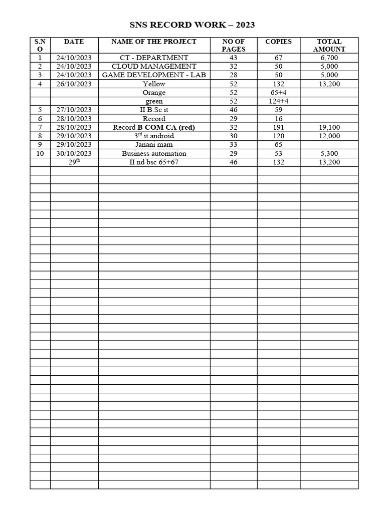 Sns Recod Work | PDF