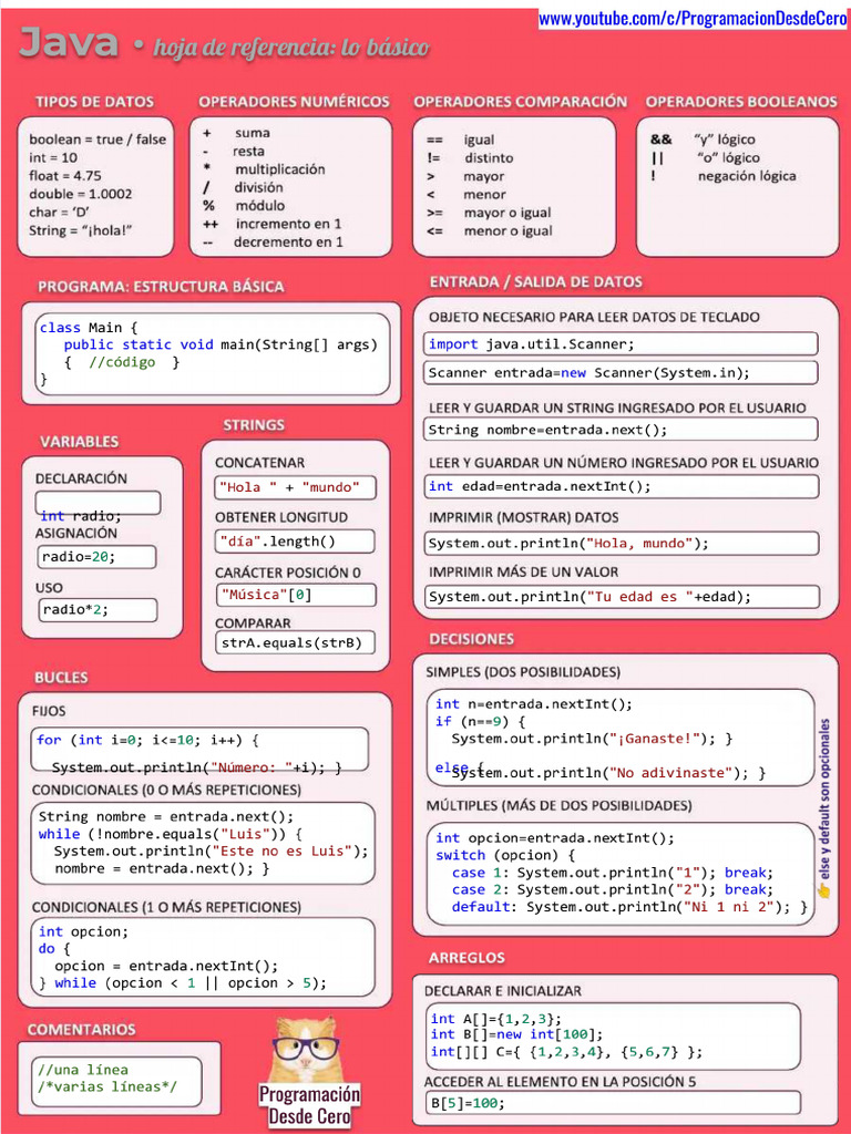 (PDF) Referencia Java | PDF