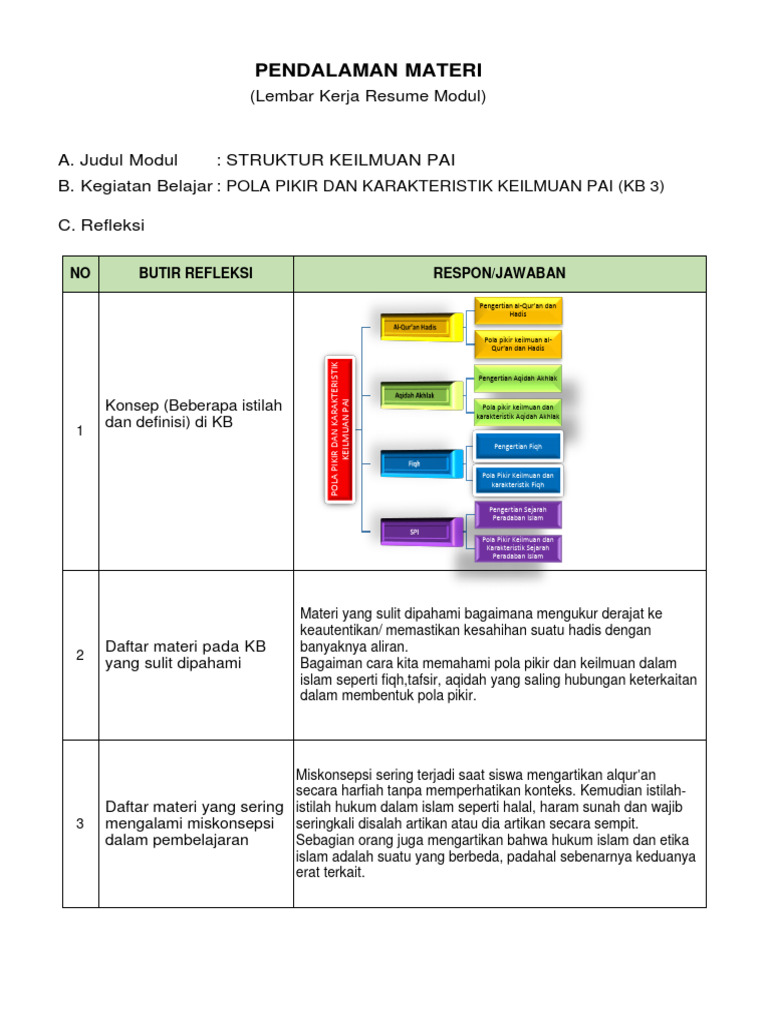 LK - KB 3 Masrin Mohangka, S.pdi | PDF