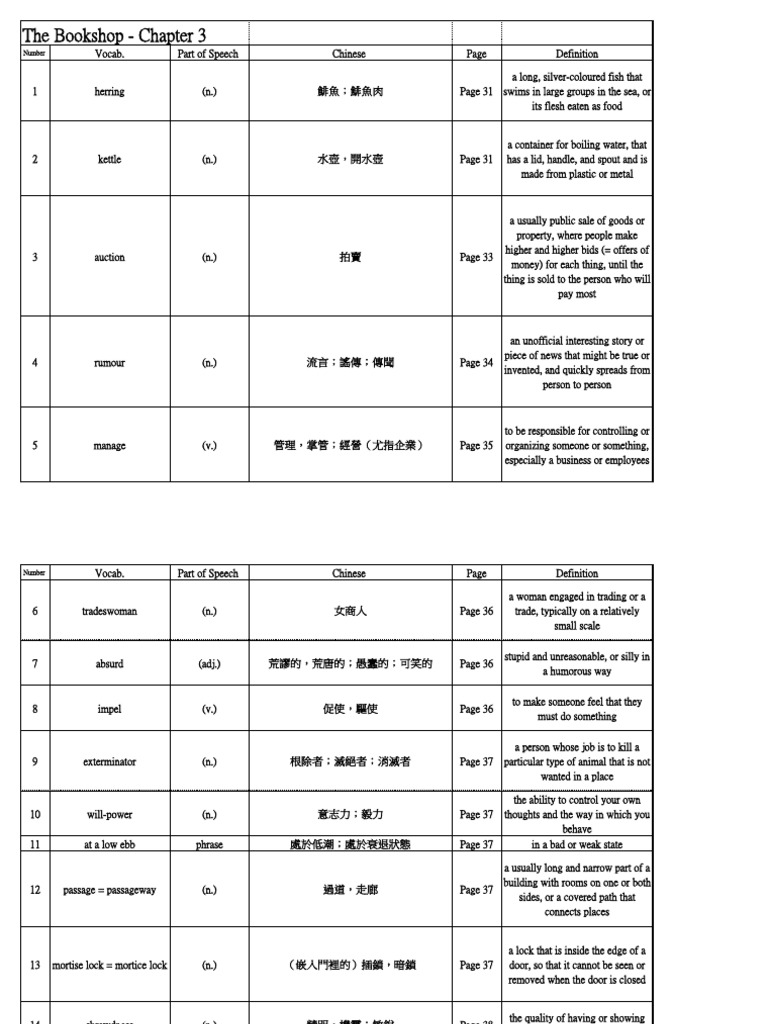 voc-3-pdf