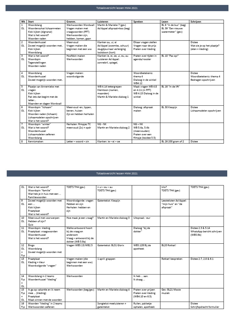 Totaaloverzicht Lessen HM4 2021 | PDF