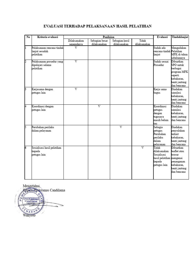 1.4.8.3 Bukti Evaluasi Dan Tindaklanjut Program MFK | PDF