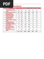 CSSD Checklist | PDF