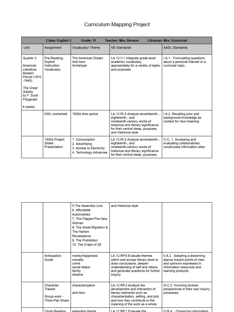 Curriculum Mapping Project | PDF | Reading Comprehension | Cognition