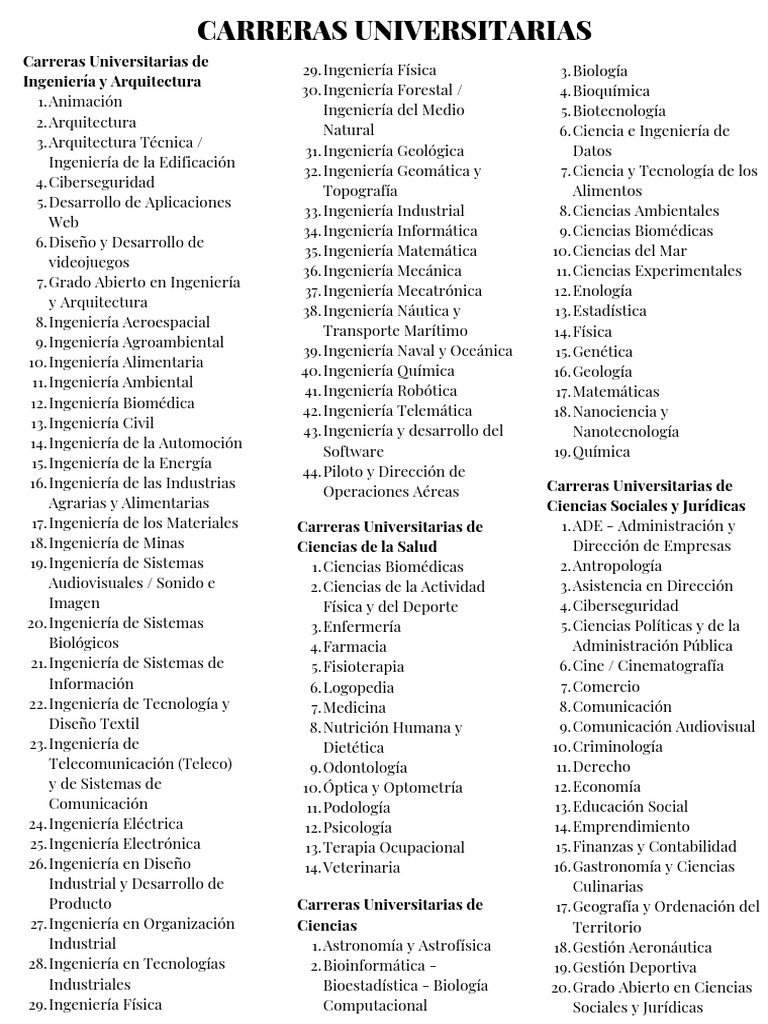 Listado de Carreras Universitarias | PDF | Ingeniería | Diseño