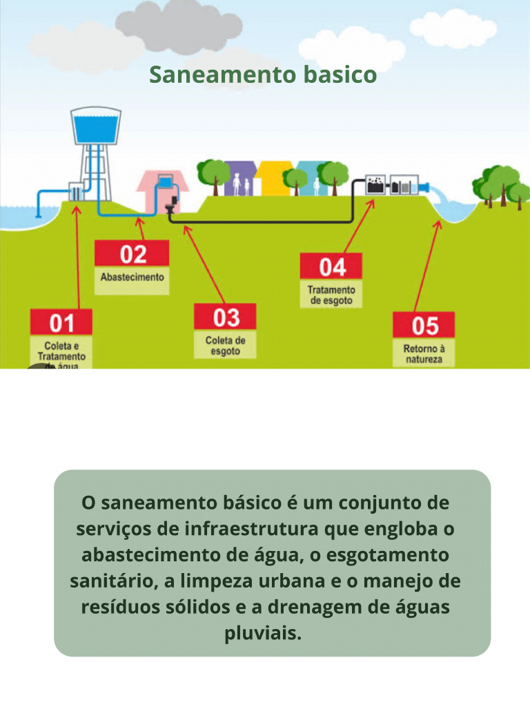 Saneamento Basico | PDF