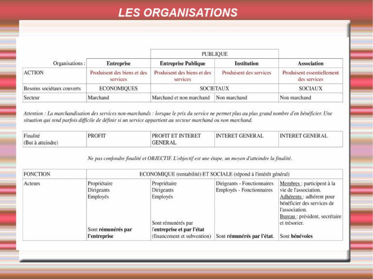 COURS Les Organisations Tableau Prez 2 | PDF