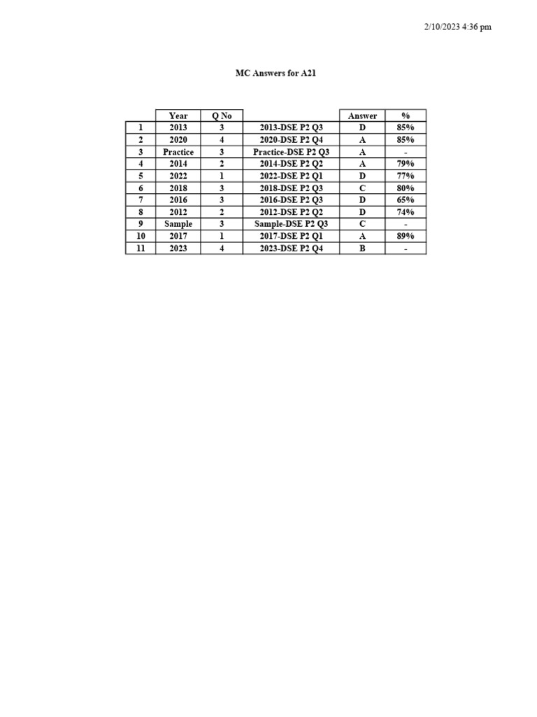 DSE MC A21 Factorization 2023 ANS | PDF