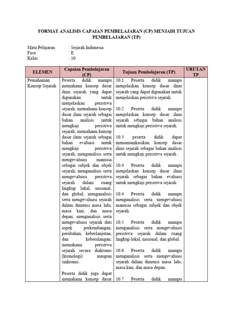 FORMAT CP Menjadi TP - Sejarah | PDF