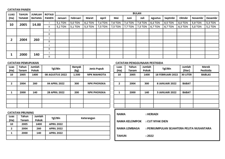 Form Catatan Panen, Pupuk, Pestisida Dan Pruning | PDF