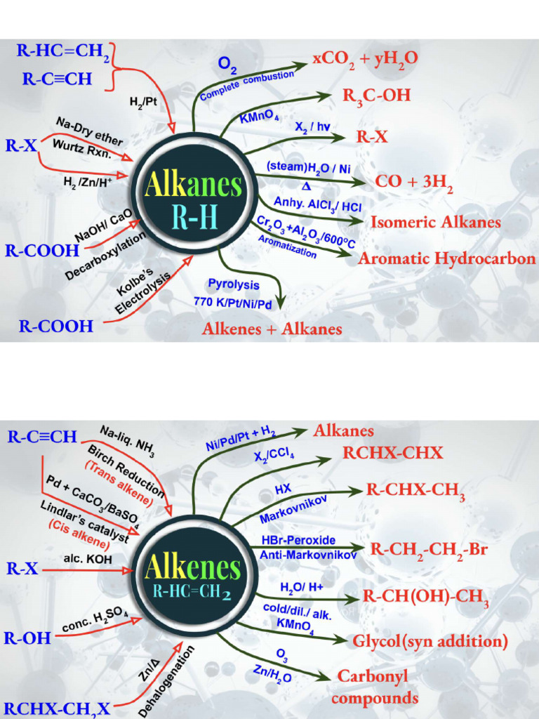 Hydrocarbons Flow Charts | PDF