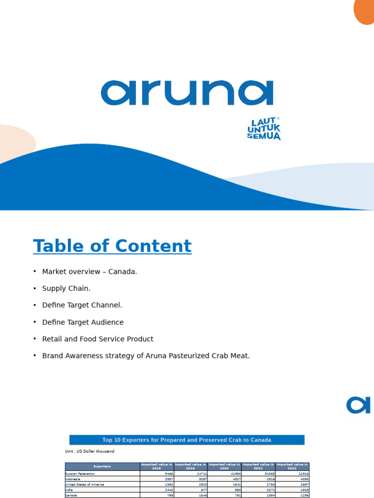 Aruna Crab Meat Export To Canada | PDF | Retail | Business Process