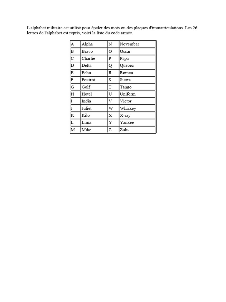 Alphabet Militaire | PDF