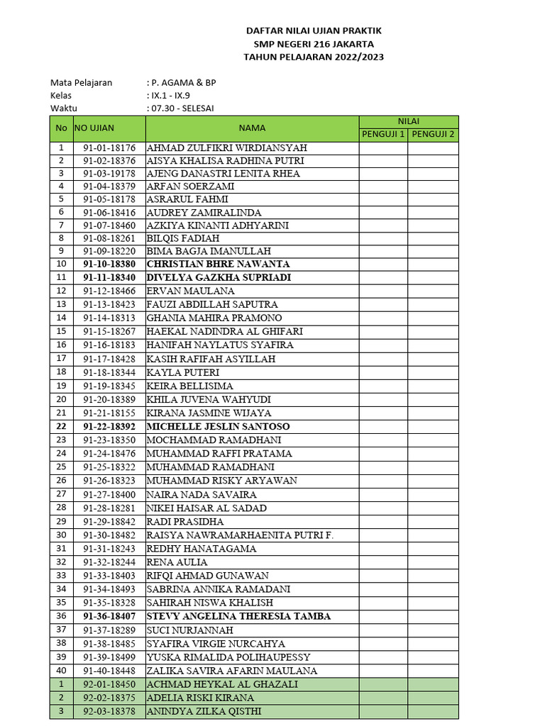 Daftar Nilai Ujian Praktik 2023 | PDF