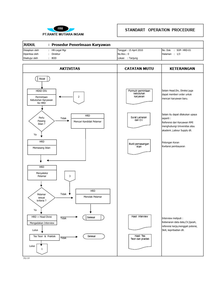 SOP Recruitment | PDF