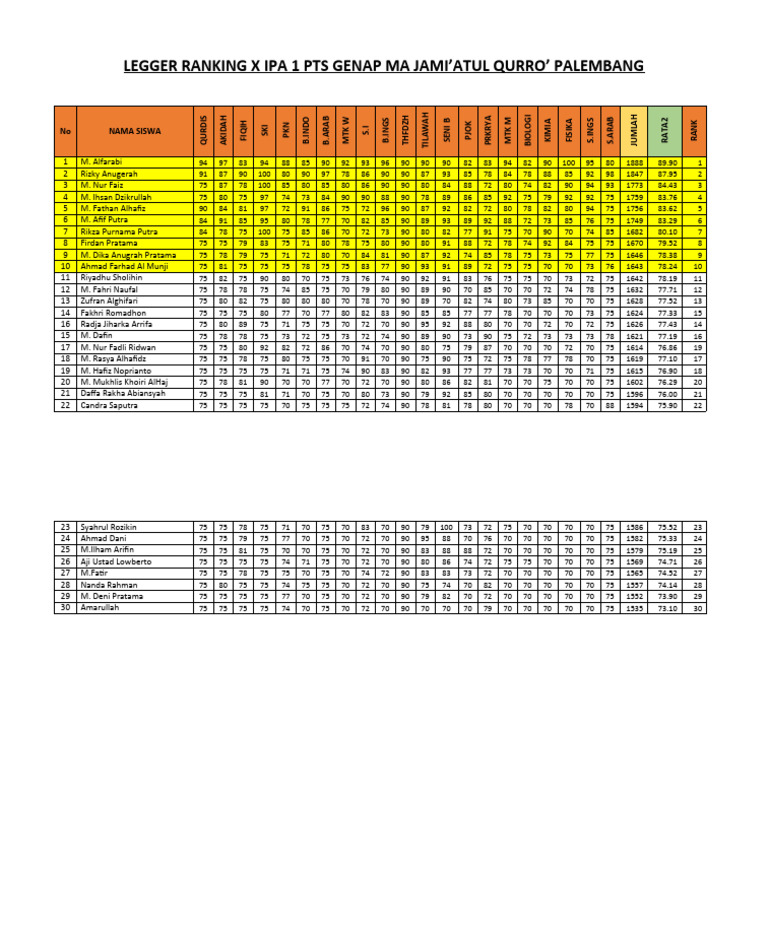Legger X Ipa 1 Genap (PTS) | PDF